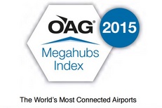 The world's fastest-growing mega-hubs revealed