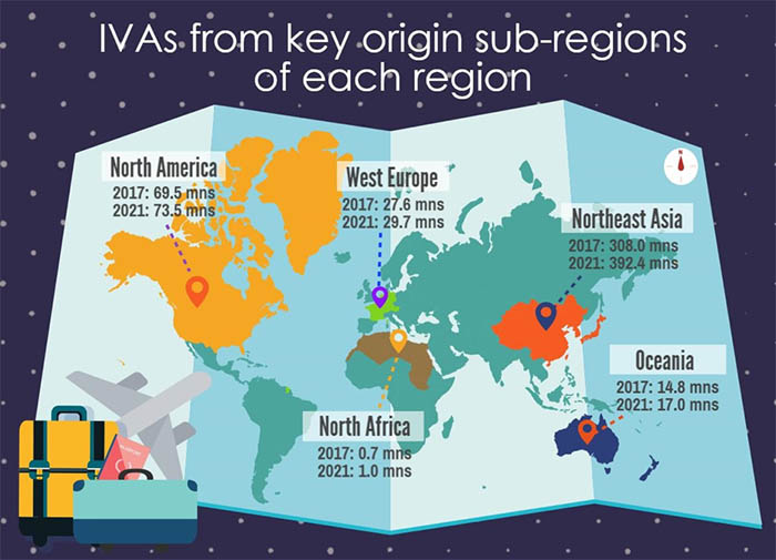 Global IVA in Asia expected to grow +6% to 630m this year