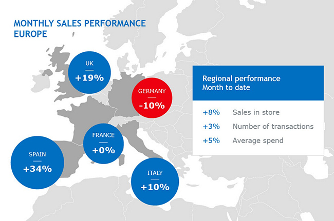 Global Blue records 6 months of tax free growth in Europe