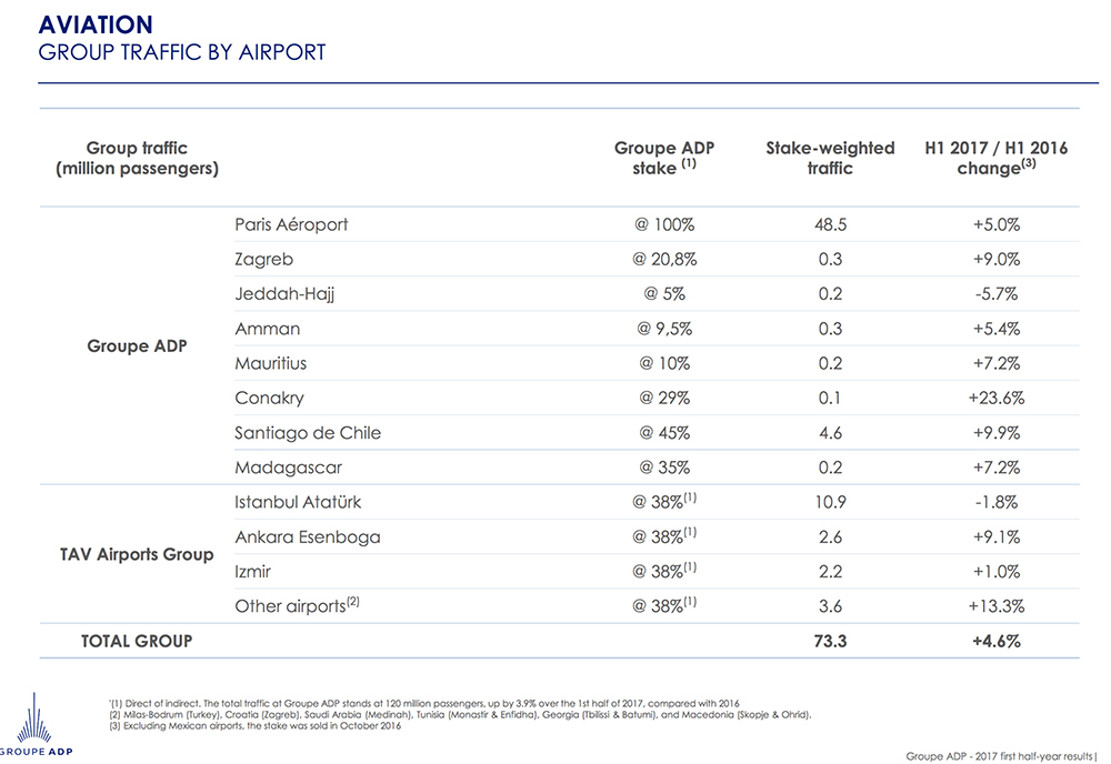 ADP points to good overall HY1 $540m retail revenue