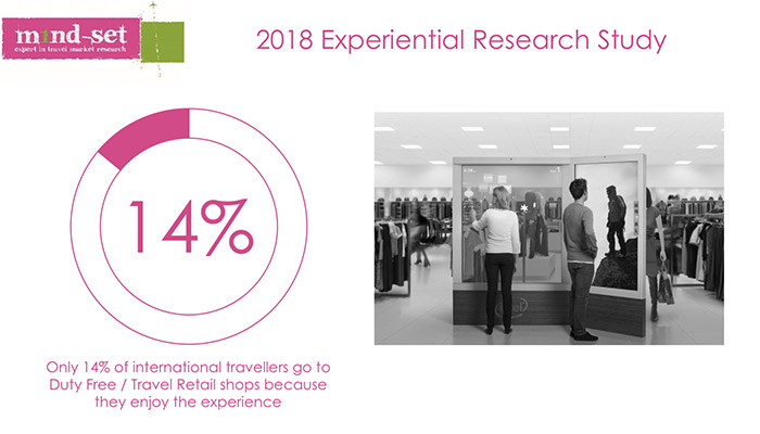 M1nd-set report reveals need for experiential retail focus
