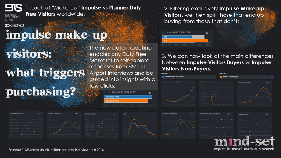 M1nd-set ‘disrupts’ insights research with data science
