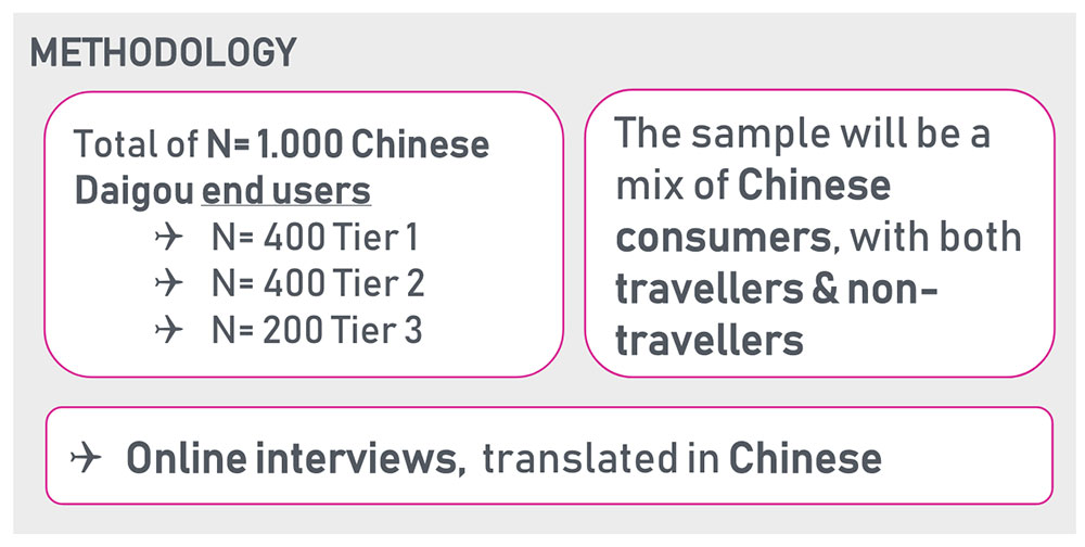 Exclusive: M1nd-set agency to launch crucial new daigou research project