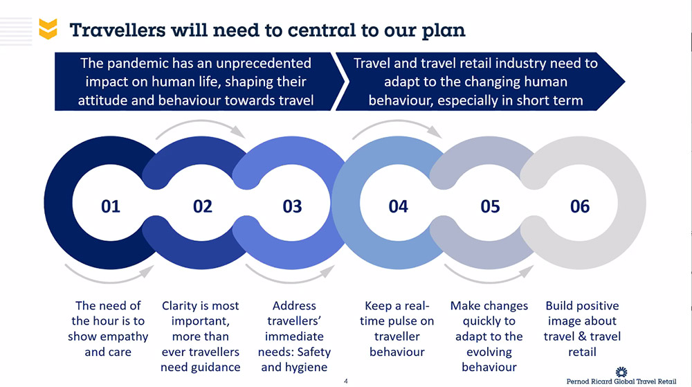 LatAm duty free prepares for post Covid-19 world