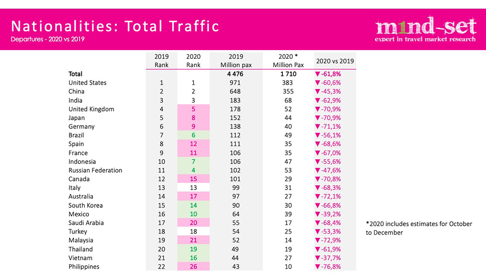 M1nd-set presents traffic insights and roadmap to recovery in final ...