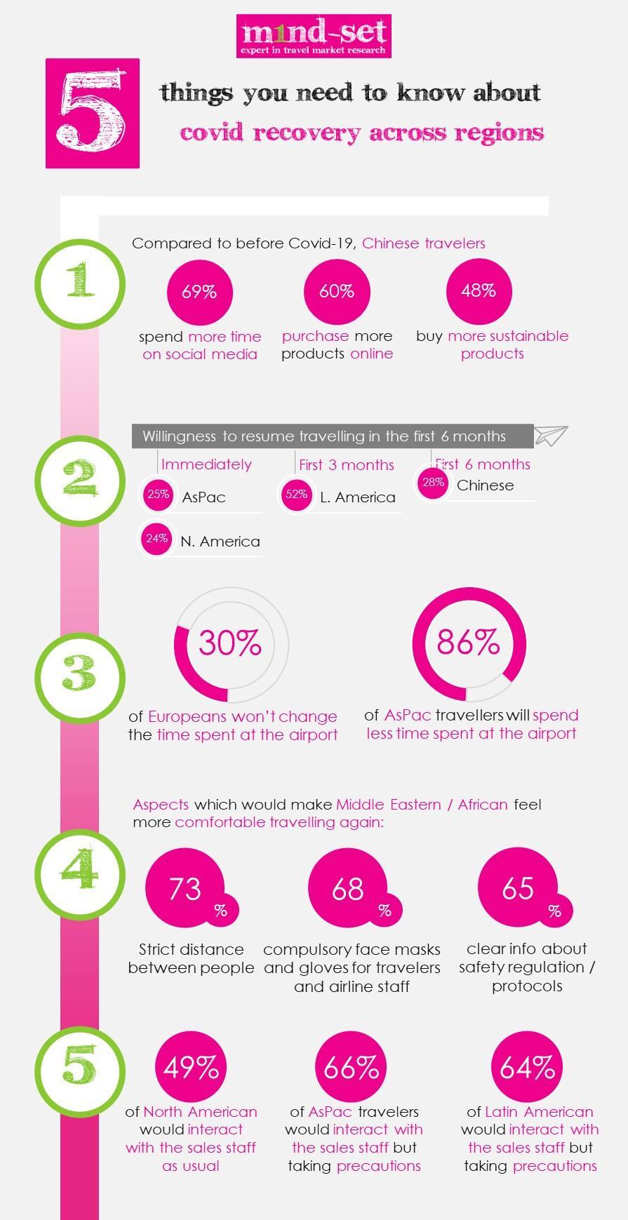 M1nd-set’s Five Things You Need To Know about… the Covid-19 recovery