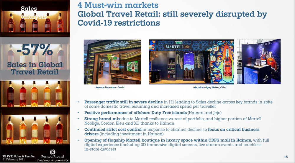 Pernod Ricard reports -57% drop in H1 GTR sales; total first-half sales fall -8.9%