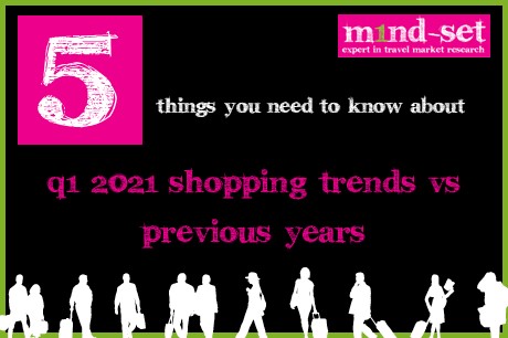 M1nd-set’s ‘Five Things You Need To Know About’… Q1 2021 shopping trends