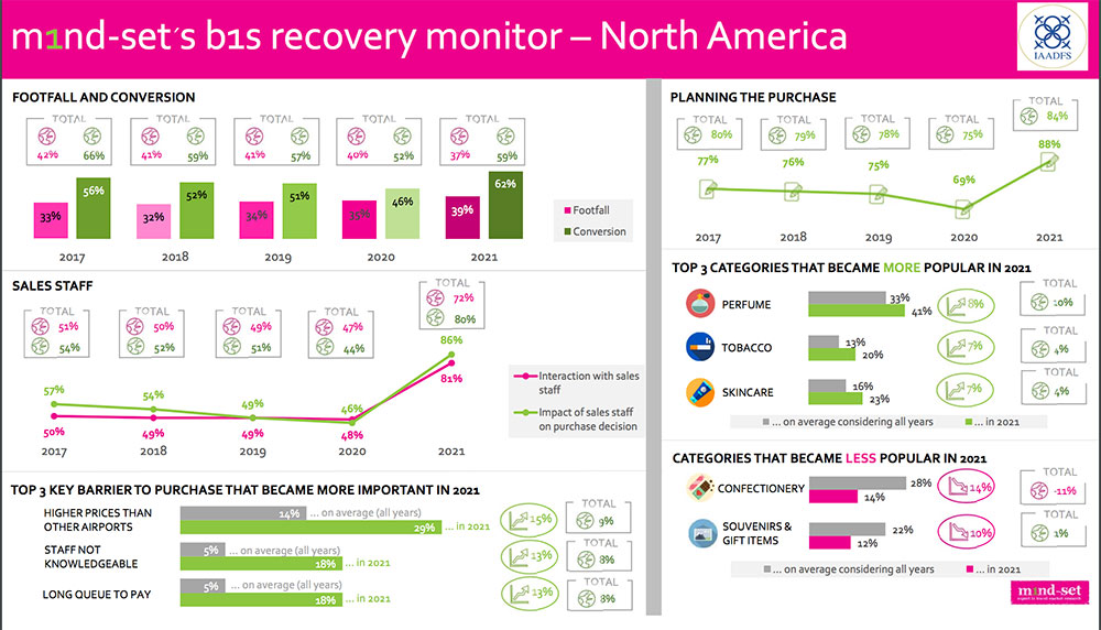 IAADFS releases second quarter edition of the m1nd-set B1S recovery monitor