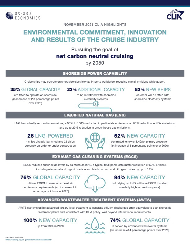New report underpins cruise industry’s commitment to sustainable tourism