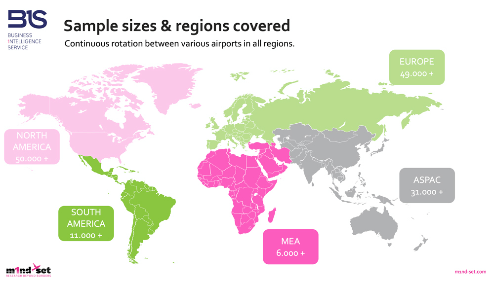 M1nd-set’s data mining hub B1S widens reach to all travel retail sectors