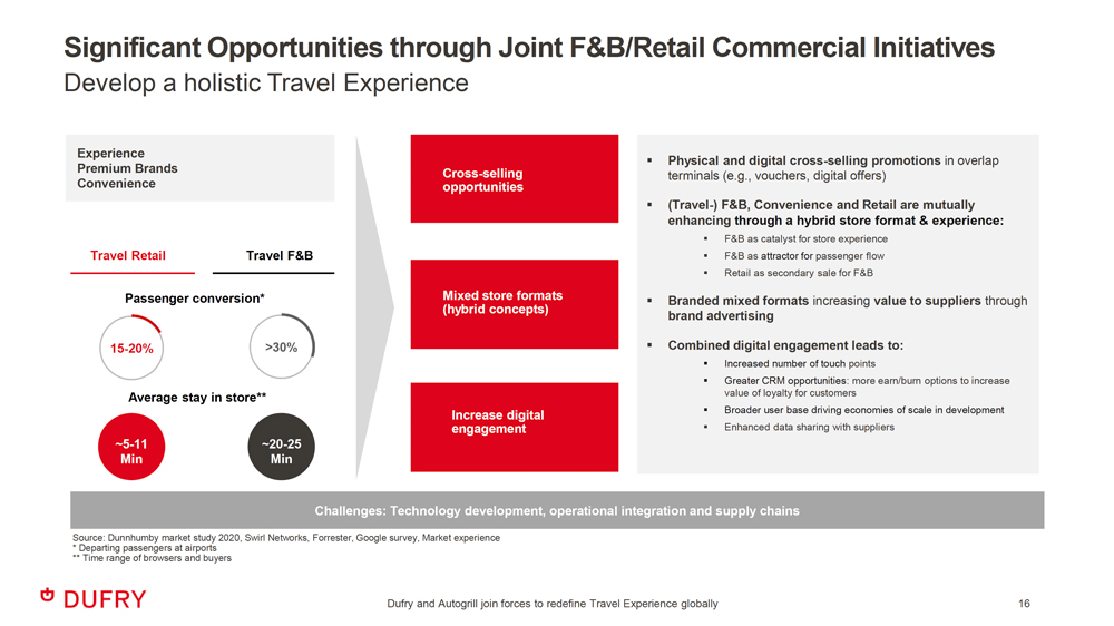 Market reacts as Dufry moves for Italy’s Autogrill