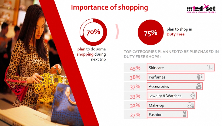 Beauty tops 2024 Chinese passenger shopping lists: m1nd-set